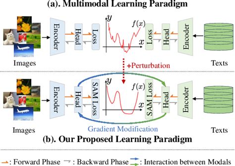 Figure 1 From Multimodal Classification Via Modal Aware Interactive Enhancement Semantic Scholar