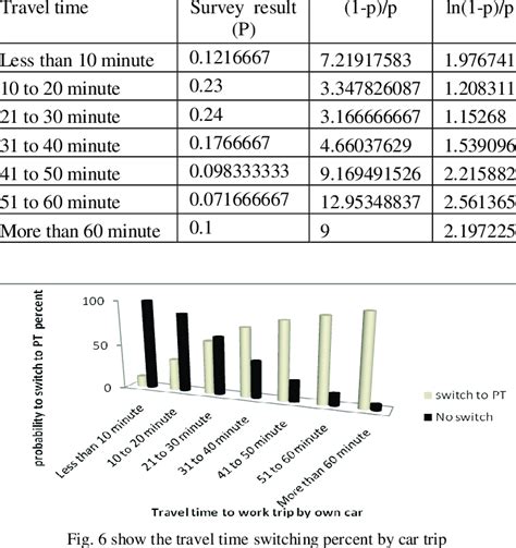 Survey Results And Data Calibration Download Table