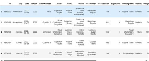 Pandas Contd Part 2 This Is The Continuation Post To My By Alok Dubey Dec 2024 Medium