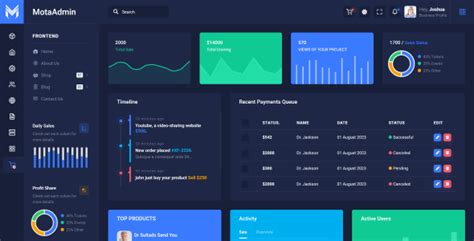 Motaadmin Django Admin Dashboard Template Frontend By Dexignlabs