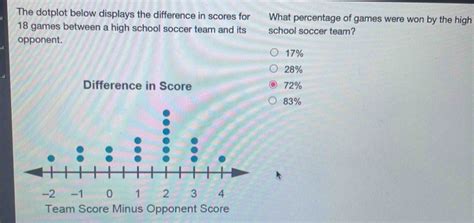 solved the dotplot below displays the difference in scores for what
