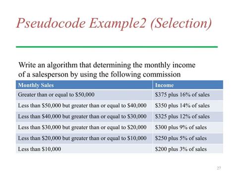 fundamentals of programming lecture 1 pptx programming languages computing