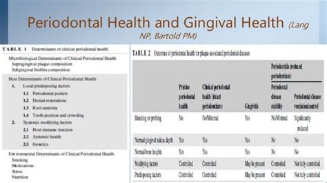 2017 Classification Of Periodontal And Periimplant Diseases