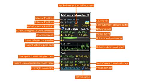 Windows 10 Network Monitor Gadget Newintel