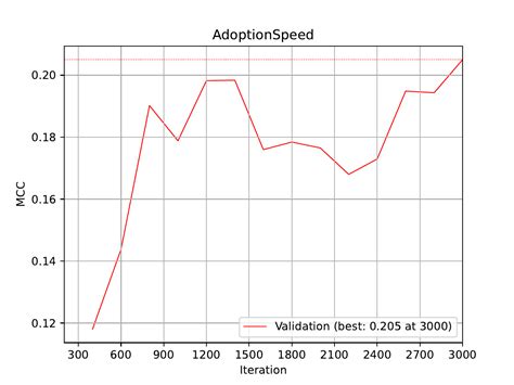 Multimodal Training Combining Tabular Text And Image — Eir Documentation