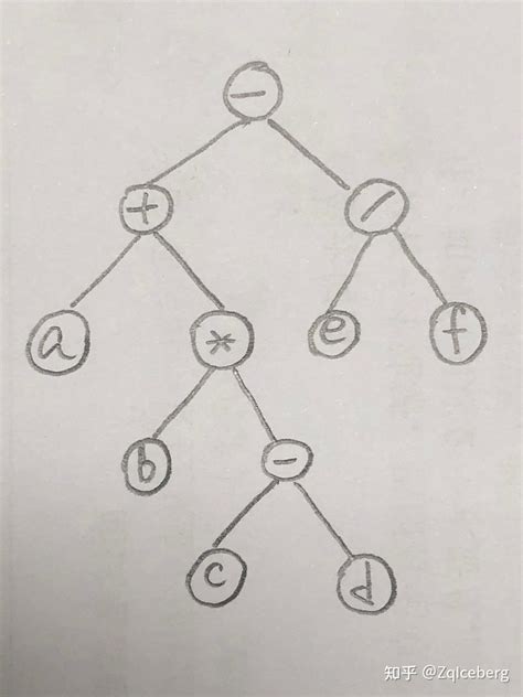 二叉树 知乎