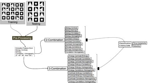 論文レビュー Glcm Based Feature Combination For Extraction Model Optimization In Object Detection