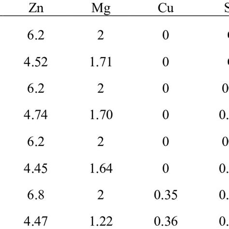 Sem Bse Images Showing The Coarse Columnar Grains Traversed Through Download Scientific Diagram