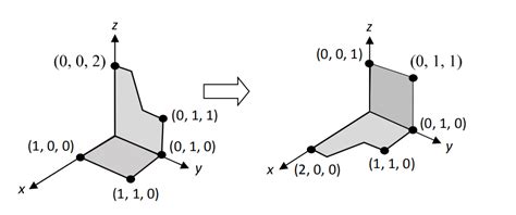 State A Transformation Matrix For Each Of The