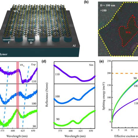 The Reflectivity Spectra In The Coupled Hybrid System With Different Download Scientific