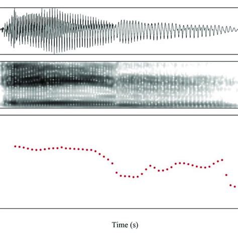 Example Waveform Spectrogram And F1 Trajectory The Critical Download Scientific Diagram