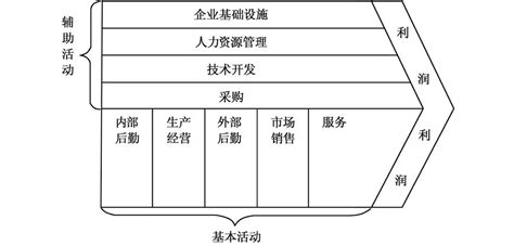 Cpa 战略 价值链的综合竞争力，决定企业的竞争力 知乎