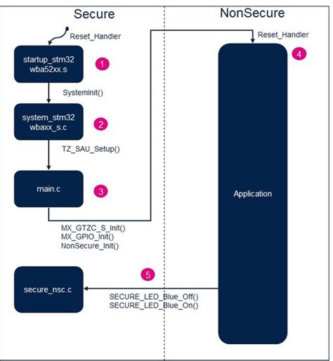 file connectivity tz ble booting sequence stm32mcu