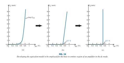 Solved A Determine The Average Ac Resistance For The