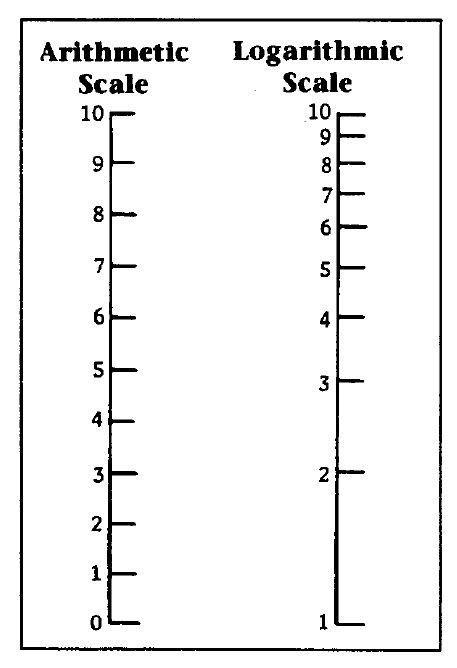 An Introduction To Technical Analysis Tradimo News