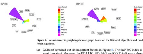 Feature Screening Bar Graph Based On The Xgboost Algorithm And Random Download Scientific