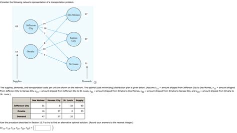 Solved Consider The Following Network Representation Of A