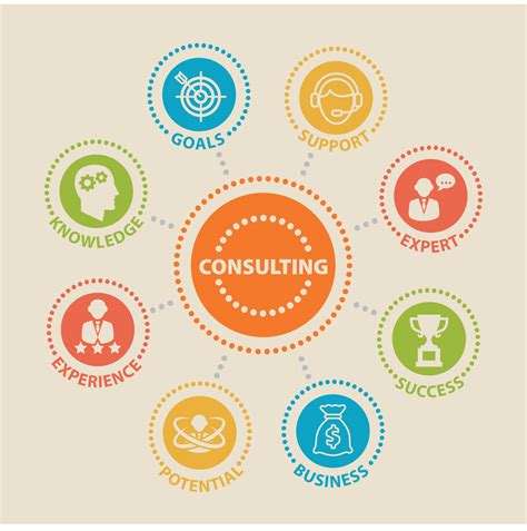 Csr Strategy And Compliance Consultancy Humanation Csr