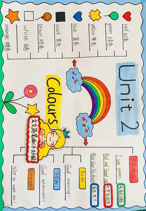 三下英语思维导图手抄报1至6单元简单笔画(17张)手抄报图片大全 三下英语思维导图手抄报1至6单元简单笔画(17张)手抄报图片大全
