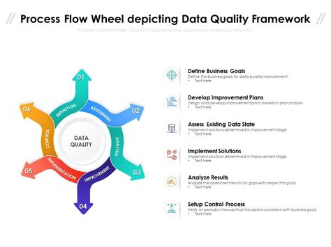 Designing A Framework For Data Quality Management Data 45 Off