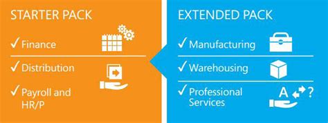 Microsoft Dynamics Gp Modules Starter And Extended Packs