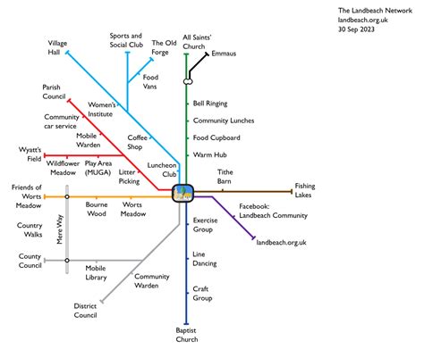 Network Map
