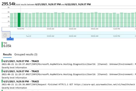 monitoring for asp apis with nlog azure and application insights