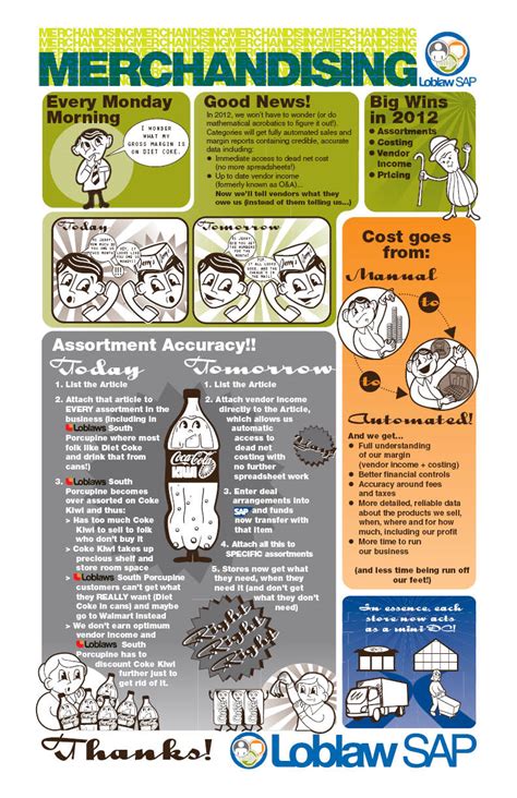 Sap Posters Kroworks