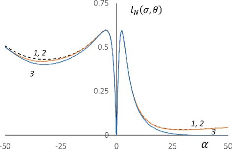 Figure 5 From Batch Version Of Thompson Sampling In The One Armed