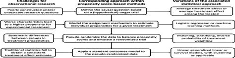 Quality Management In Healthcare