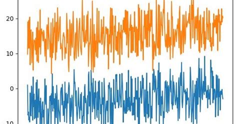 Datatechnotes Multi Output Regression Example With Keras Sequential Model