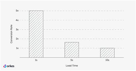 Lowering Latency With Realtime Api Orchestration Orkes Platform Microservices And Workflow