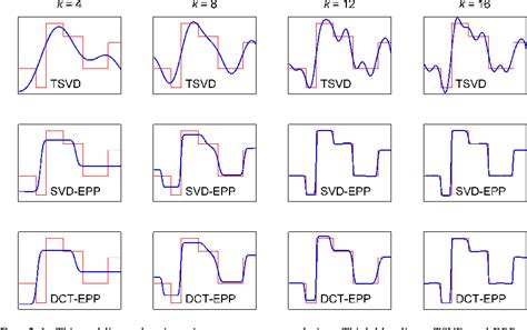 Figure 21 From Edge Preserving Regularization Semantic Scholar