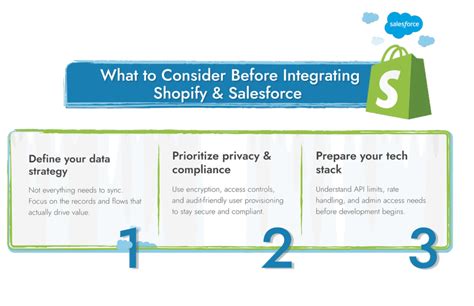 Shopify And Salesforce Integration How To Connect Automate And Scale Your Business