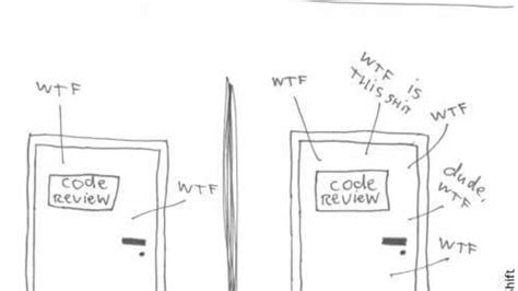 Javascript Clean Coding Best Practices