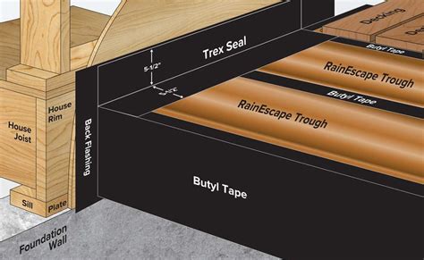 Proper Flashing For Ledger Board
