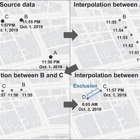 Method Of The Interpolation Between Observation Points Download Scientific Diagram