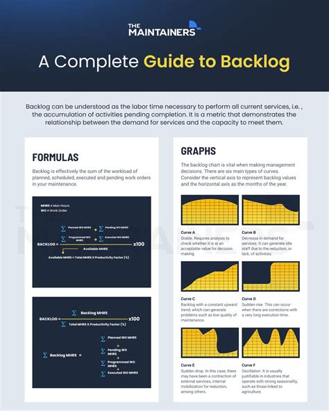 How To Manage Your Maintenance Backlog Effectively The Maintainers