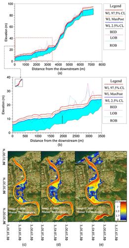 Hec Ras Modelling Jujawing