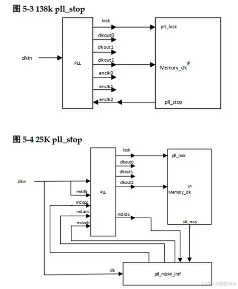 高云 Ddr3 控制器使用注意事项ddr3ip核的使用高云 Csdn博客 高云 Ddr3 控制器使用注意事项ddr3ip核的使用高云 Csdn博客