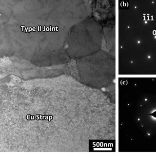 TEM Data Obtained From A FIB Cut Cross Section Through The Interface Download Scientific