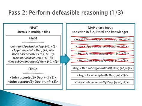 Ppt Scalable Nonmonotonic Reasoning Over Rdf Data Using Mapreduce