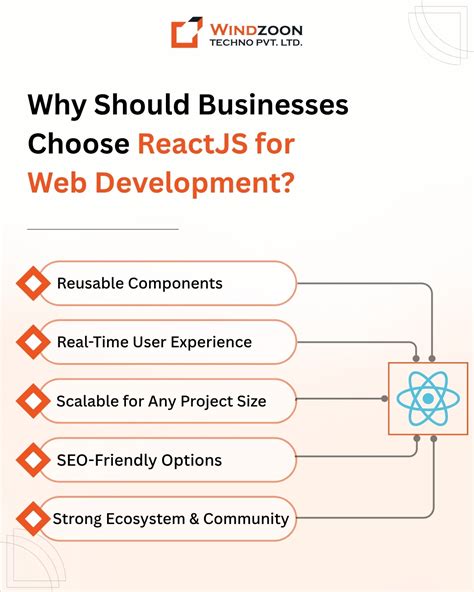 Unlock Success With A Leading Reactjs Development Company