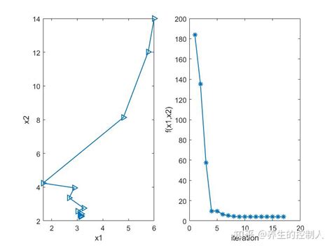 信赖域算法matlab 数值优化（numerical optimization） 2 信赖域法 weixin 39536728的博客 csdn博客