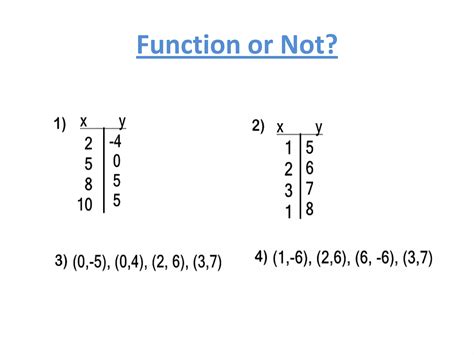 8 1 Intro To Functions Pptx