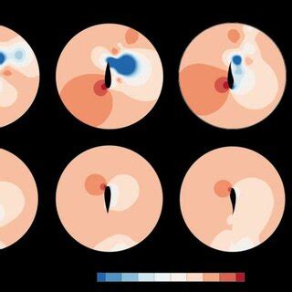 Enlarged View Of Power Coefficient Tip Speed Ratio Curve Download Scientific Diagram