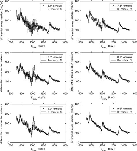 Global R Matrix Fit Fit 5 In Table I Assuming All Resonances Are Of
