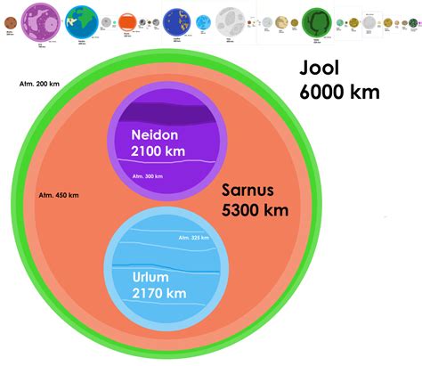My Kerbol System Updated Again R Kerbalspaceprogram