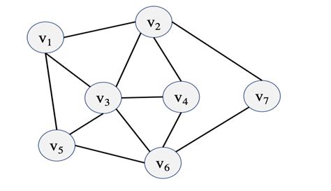 Solved Calculate The Global Clustering Coefficient By Hand