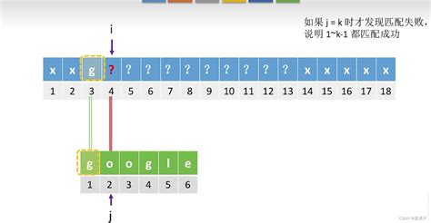 一文帮你搞懂 串的模式匹配 朴素匹配和kmp算法及优化 腾讯云开发者社区 腾讯云 一文帮你搞懂 串的模式匹配 朴素匹配和kmp算法及优化 腾讯云开发者社区 腾讯云